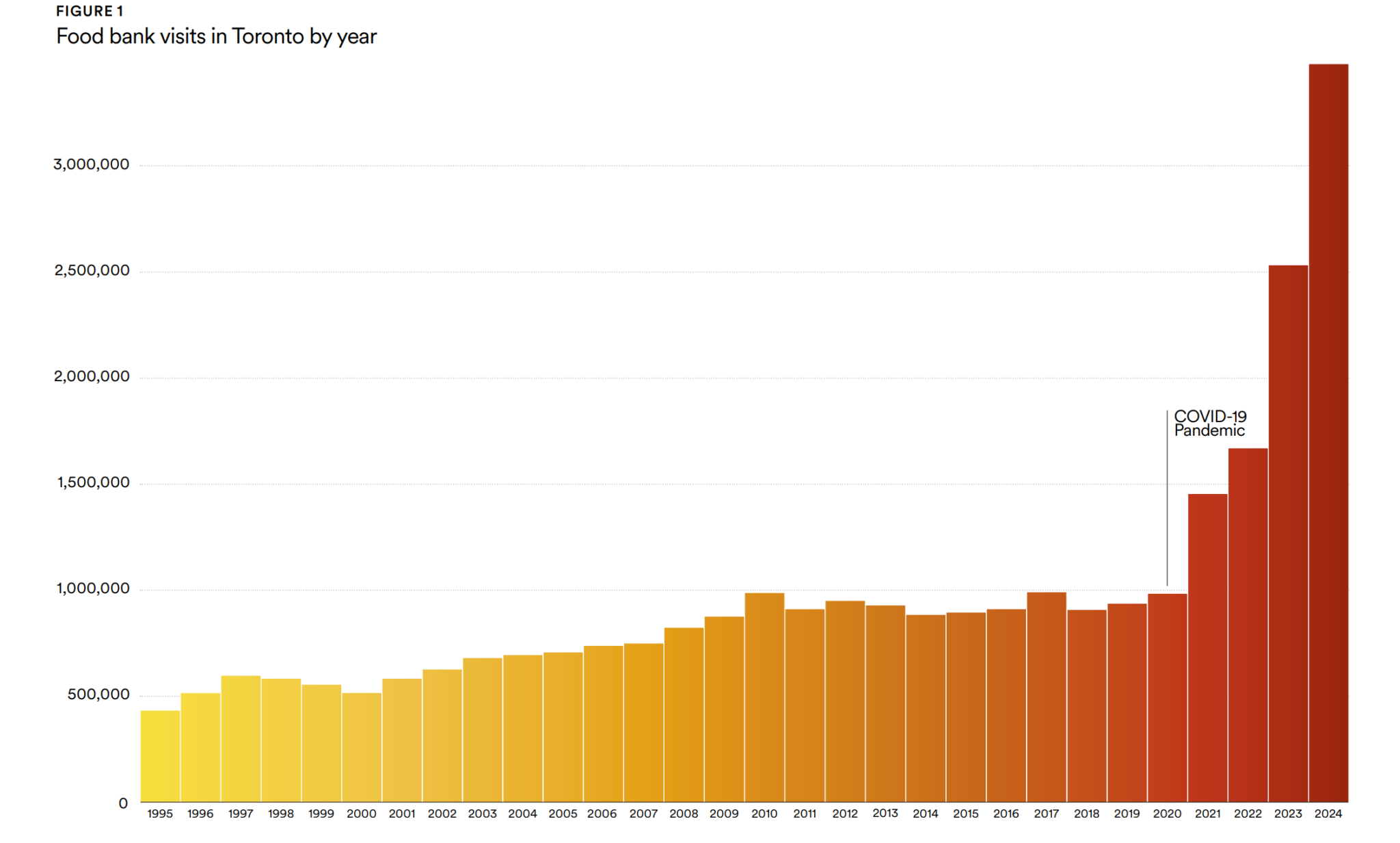 North York Harvest Food Bank | Who’s Hungry 2024 — North York Harvest Food Bank